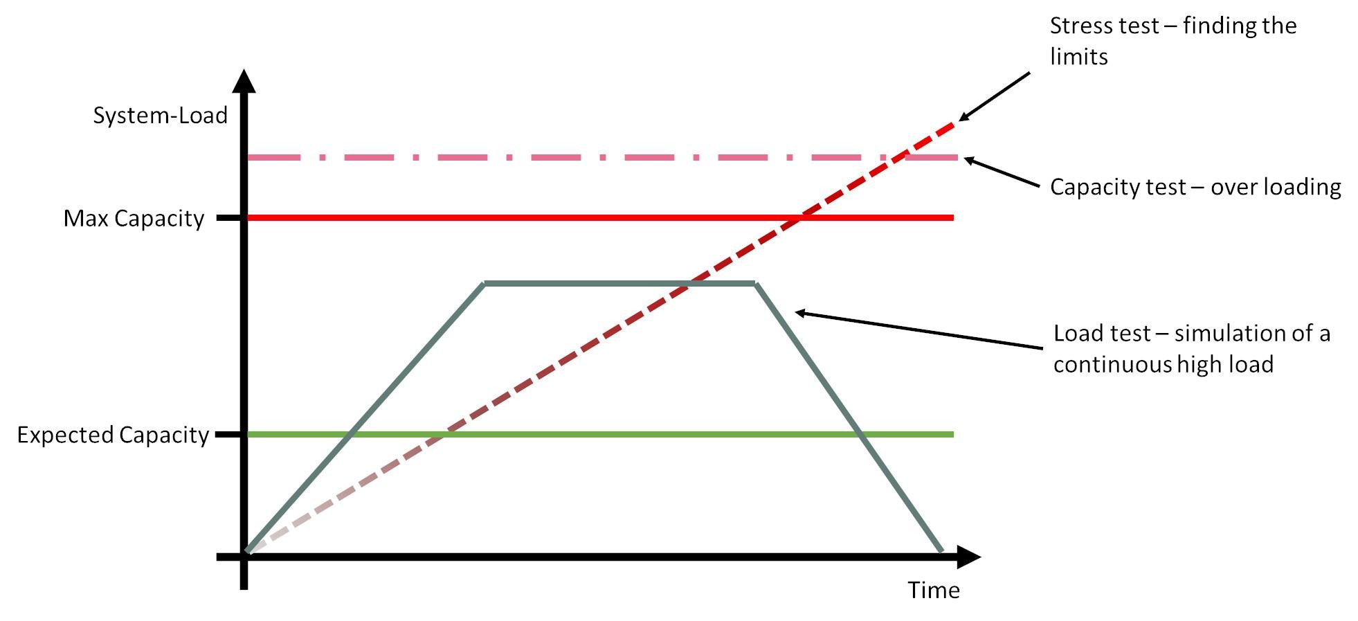 k6 Performance Testing: Tutorial & Praxisbeispiele [2026]